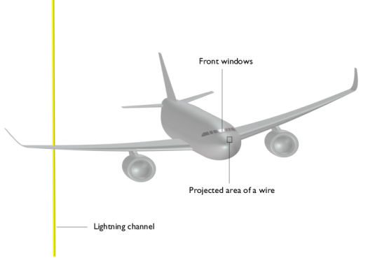 Lightning-Induced Voltage of a Wire in an Airplane