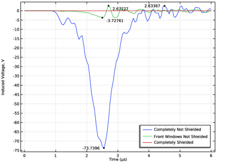 Lightning-Induced Voltage of a Wire in an Airplane