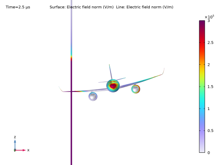 Lightning-Induced Voltage of a Wire in an Airplane