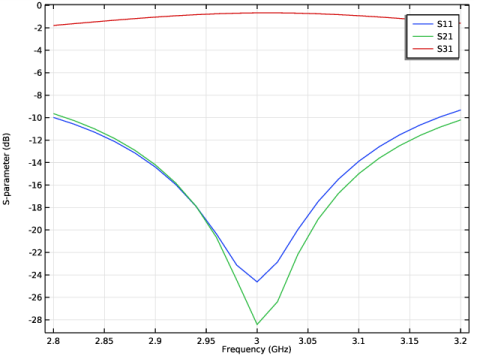 Impedance Matching of a Lossy Ferrite 3-Port Circulator