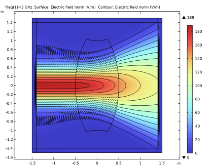 Defining a Mapped Dielectric Distribution of a Material