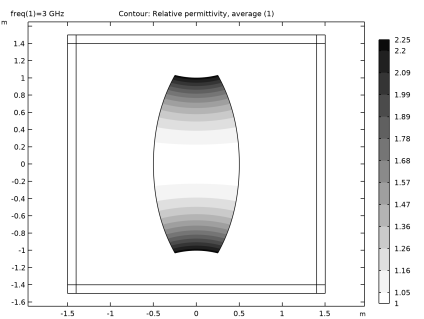 Defining a Mapped Dielectric Distribution of a Material
