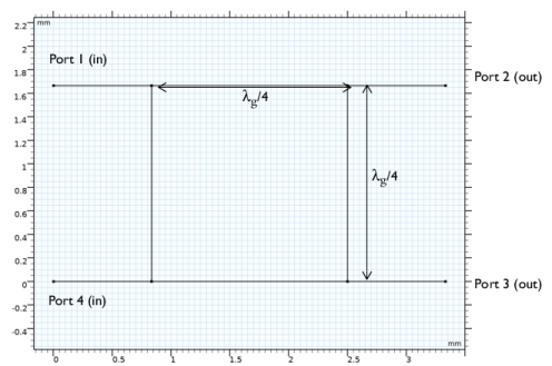 Fast Prototyping of a Butler Matrix Beamforming Network