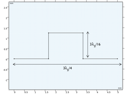 Fast Prototyping of a Butler Matrix Beamforming Network