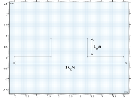 Fast Prototyping of a Butler Matrix Beamforming Network