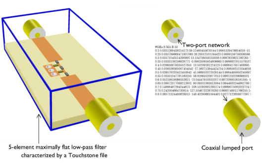 Filter Characterized by Imported S-Parameters via a Touchstone File