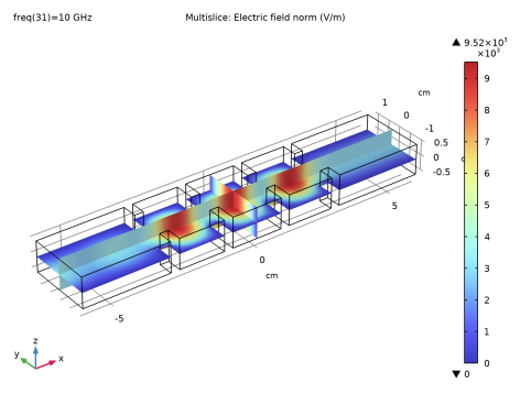 Waveguide Iris Bandpass Filter