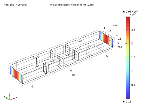 Waveguide Iris Bandpass Filter