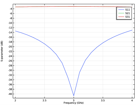 SMA Connectorized Wilkinson Power Divider