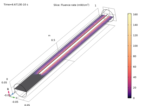 Annular Ultraviolet Reactor