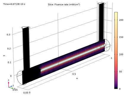 Annular Ultraviolet Reactor with Particle Tracing