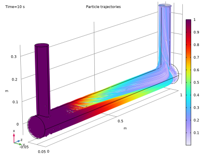 Annular Ultraviolet Reactor with Particle Tracing
