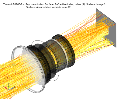 Double Gauss Lens Image Simulation
