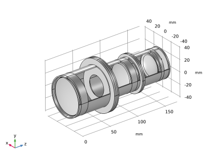 Petzval Lens STOP Analysis
