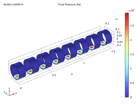 Comparison of Different Hydrodynamic Bearings