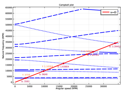 Simply Supported Beam Rotor
