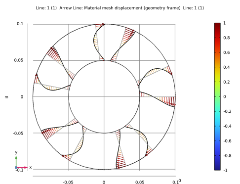 Shape Optimization of a Step Thrust Bearing
