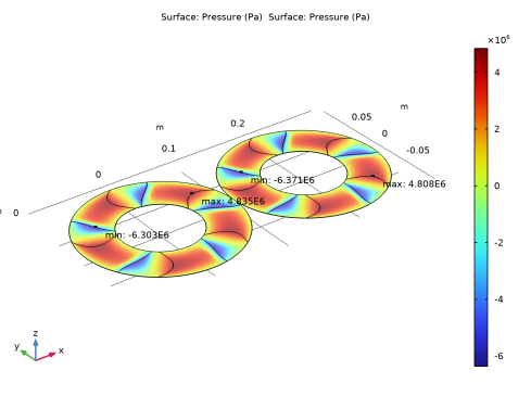 Shape Optimization of a Step Thrust Bearing