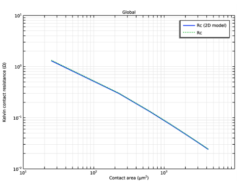 A Cross-Bridge Kelvin Resistor Model for the Extraction of Specific ...