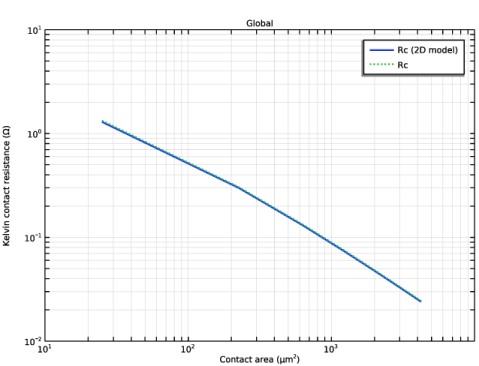 A Cross-Bridge Kelvin Resistor Model for the Extraction of Specific ...