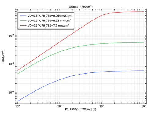 A Solar Cell with InAs Quantum Dots Embedded in AlGaAs/GaAs Quantum Wells