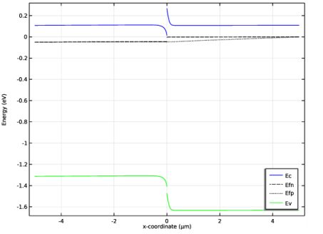 Heterojunction 1D