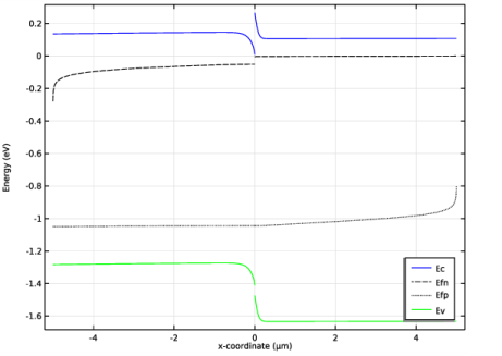 Heterojunction 1D