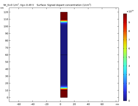 Surface Trapping in a Silicon Nanowire Gate-All-Around Device