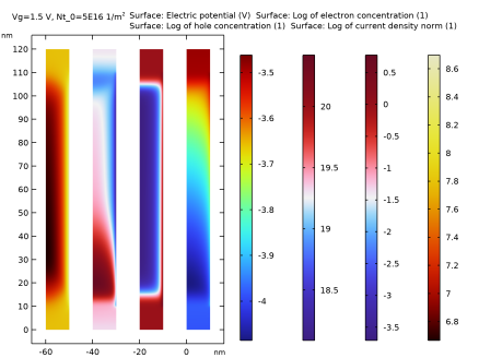Surface Trapping in a Silicon Nanowire Gate-All-Around Device