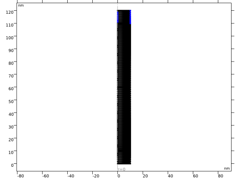 Surface Trapping in a Silicon Nanowire Gate-All-Around Device