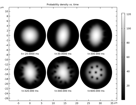 Vortex Lattice Formation in a Rotating Bose–Einstein Condensate