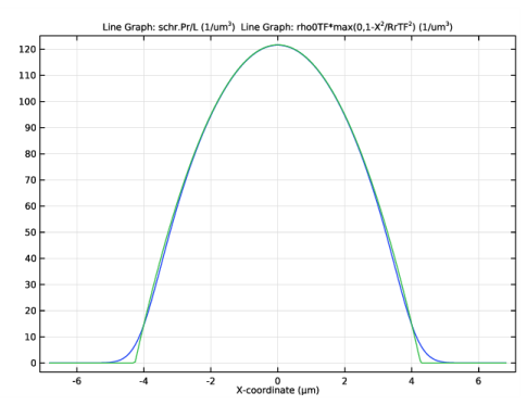 Vortex Lattice Formation in a Rotating Bose–Einstein Condensate
