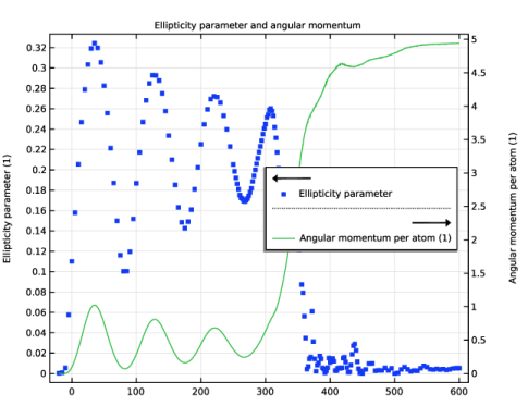 Vortex Lattice Formation in a Rotating Bose–Einstein Condensate