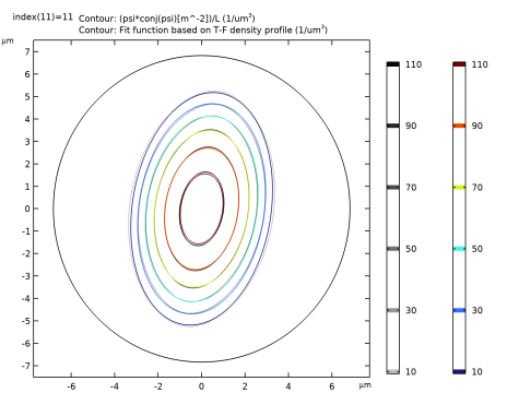 Vortex Lattice Formation in a Rotating Bose–Einstein Condensate