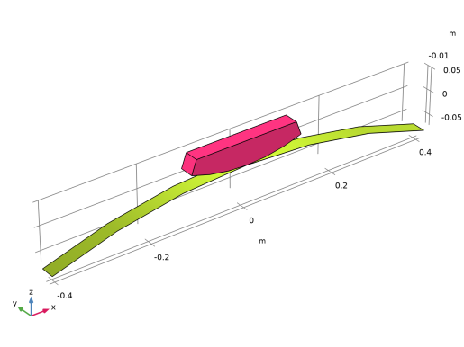 Block Pressing on Arch