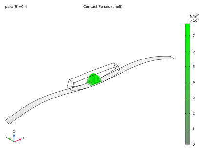 Block Pressing on Arch