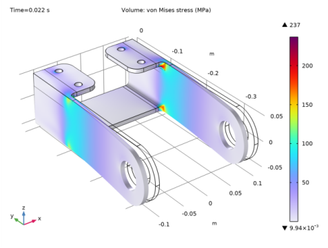 Bracket — General Periodic Dynamic Analysis