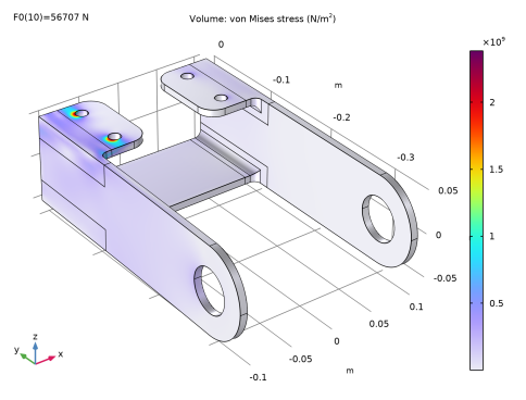 Bracket — Linear Buckling Analysis