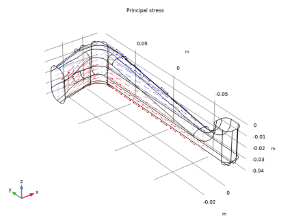 Various Analyses of an Elbow Bracket