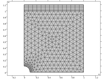 Kirsch Infinite Plate Problem