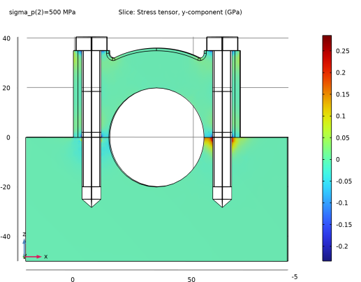 Prestress of Main Bearing Cap Bolts