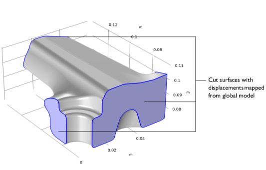 Submodel in a Wheel Rim