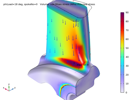 Submodel in a Wheel Rim