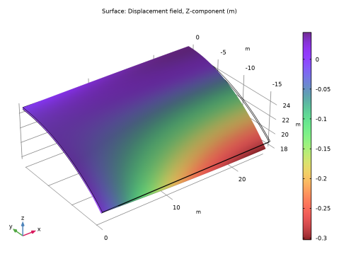 Scordelis–Lo Roof Shell Benchmark