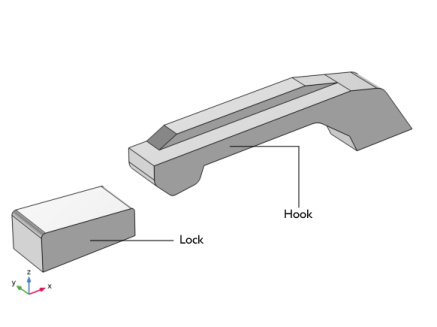 Contact Analysis of an Elastic Snap Hook