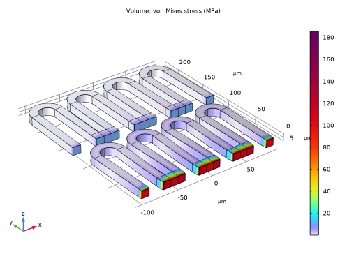 Thermal Expansion in a MEMS Device