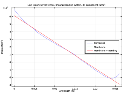 Prestressed Bolts in a Tube Connection