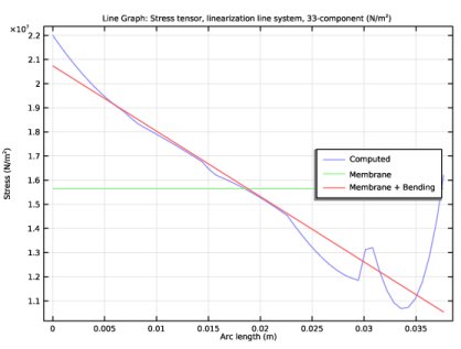 Prestressed Bolts in a Tube Connection