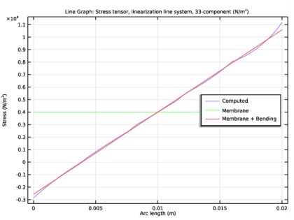 Prestressed Bolts in a Tube Connection