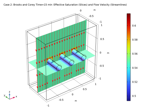 Variably Saturated Flow